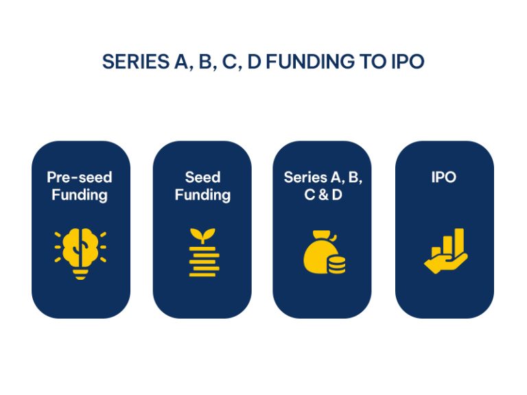 Understanding Venture Capital: How Does It Work?